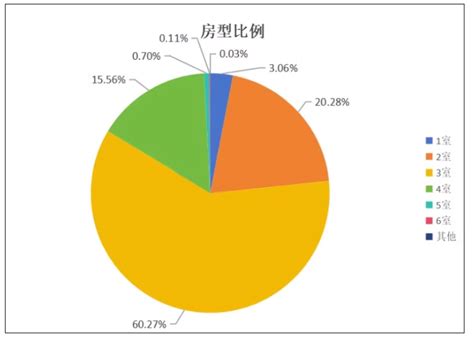 基于python实现机器学习的房价预测和可视化项目（含报告）基于机器学习 Python爬取数据的预测课题 Csdn博客