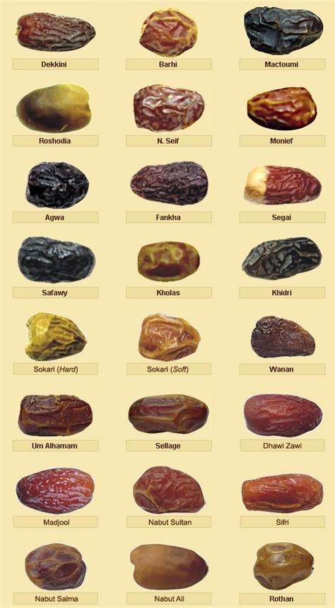 Types Of Dates