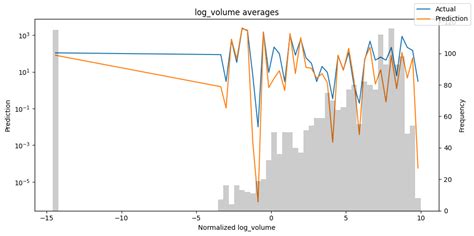 Demand Forecasting With The Temporal Fusion Transformer — Pytorch