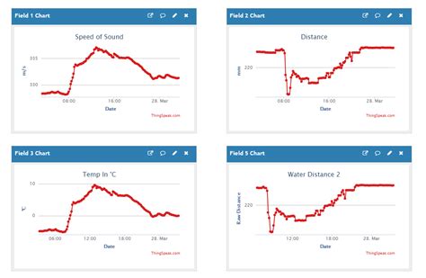 Method To Calibrate Ultrasonic Sensor General Guidance Arduino Forum