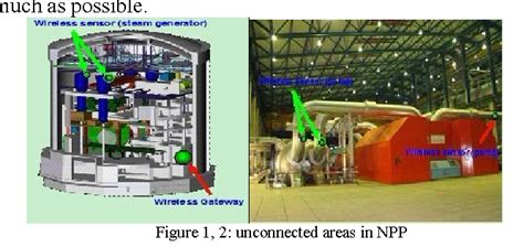 Figure 1 From A Novel Wsn Relay Nodes Placement Strategy In Npp