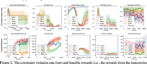 Figure 2 From Benchmarking Constraint Inference In Inverse