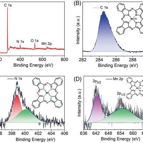 A Uv Spectrum Of Mnpc And Mnpc C B Ftir Spectrum Of Mnpc And Download Scientific Diagram