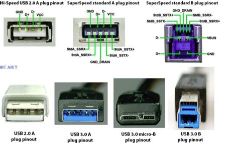 Will A USB 2 0 Device Charge Faster If Plugged Into A USB 3 0 Port