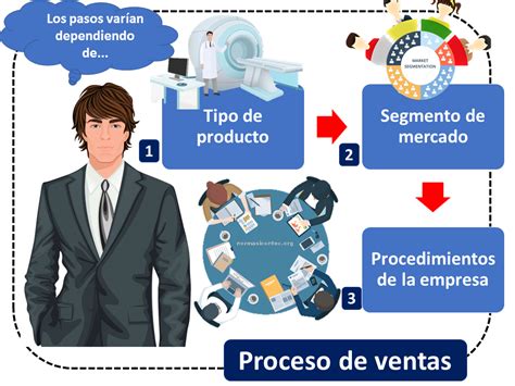 Ejemplo De Un Proceso De Ventas De Una Empresa Ejemplo Sencillo Images