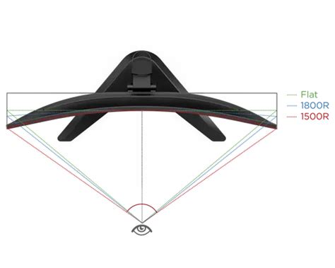 Lenovo G W Wqhd Monitor Lenovo Indonesia