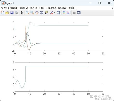 【状态估计】用于描述符 Lti 和 Lpv 系统的分析、状态估计和故障检测的算法（matlab代码实现） 知乎