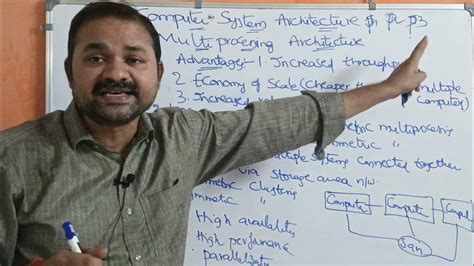 Computer System Architecture In Operating Systems Symmetric