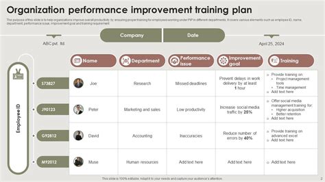 Performance Improvement Plan Training Powerpoint Ppt Template Bundles Improvement Plan Ppt