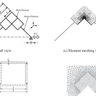 Analytical Model Of Beam Column Connection Download Scientific Diagram