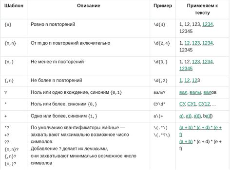 Регулярные выражения в python от простого к сложному by andrew prog