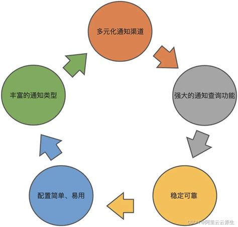 定时任务报警通知解决方案详解xxljob 执行结果失败后告警 Csdn博客