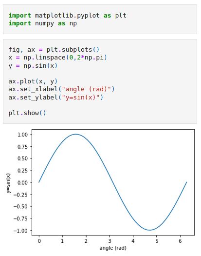 How To Easily Export Figures From Your Jupyter Notebooks
