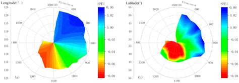 Remote Sensing Free Full Text Analyzing Driving Factors Of Drought In Growing Season In The