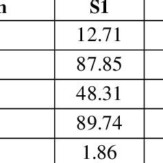 Specifications Of Test Samples Download Scientific Diagram