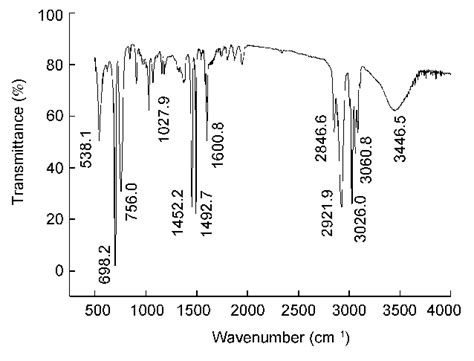Ir Spectra Of The Polystyrene Download Scientific Diagram