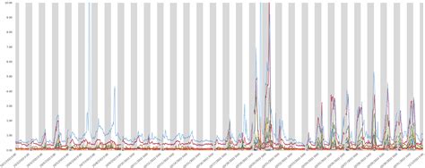 Solved Night And Day Plot Area Background Microsoft Fabric Community