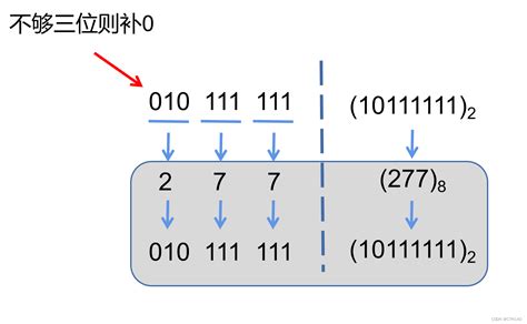 [matlab练习笔记]进制转换 matlab十六进制转十进制 csdn博客