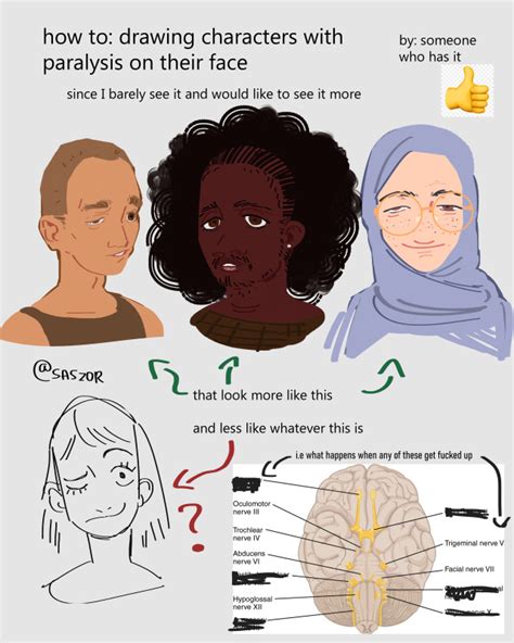 Id In Alt Tutorial On Drawing Charactersocs Who Have Some Sort Of