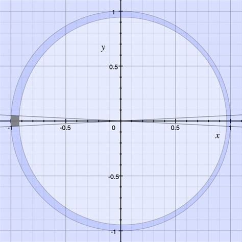 The Intersection Of The Unit Disk And The Region Described In 79