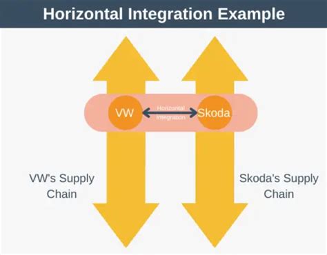 Horizontal Vs Vertical Integration Explained