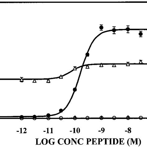 Alignment Of The Juxtamembrane Region Of The Particulate Guanylate