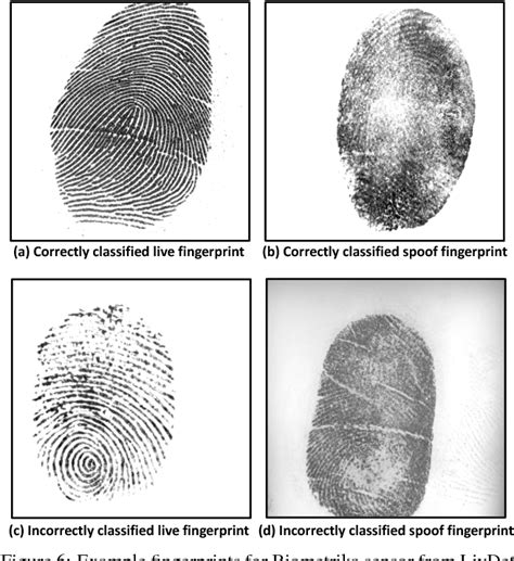 Figure From Fingerprint Spoof Detection Using Minutiae Based Local