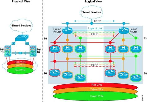 Network Virtualization Services Edge Design Guide Cisco