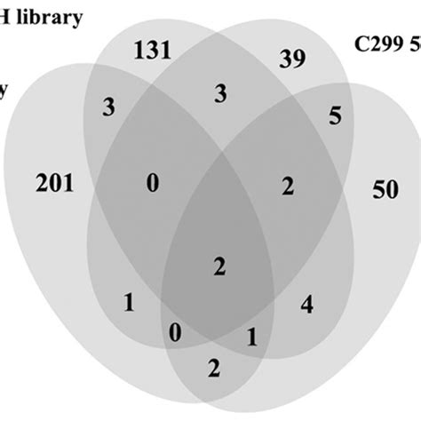 Four Way Venn Diagram Showing The Number Of Genes Download