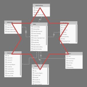 Schemas In A Data Model Power BI Training Australia