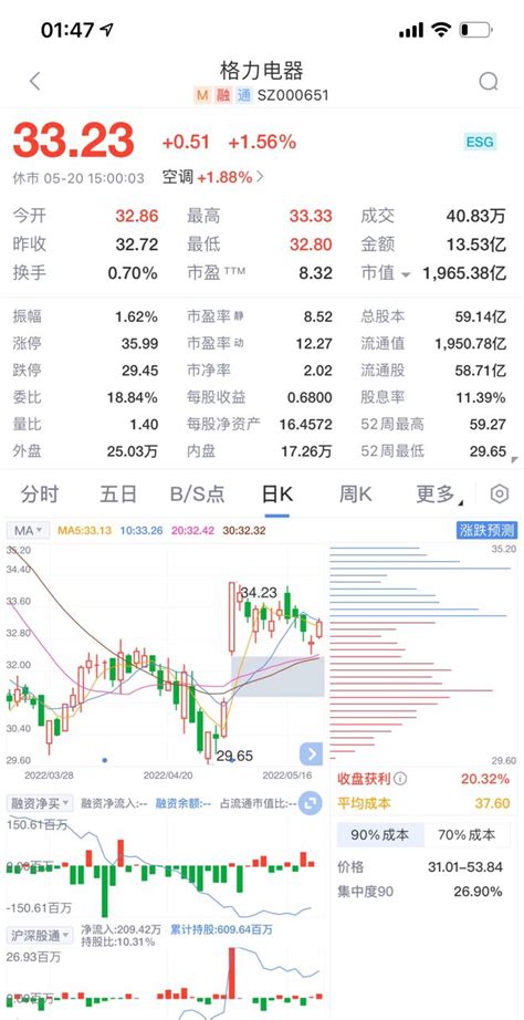 格力电器拟推第二期员工持股计划 认购价格为1636元股