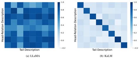 논문 리뷰 Kalm Knowledge Aligned Autoregressive Language Modeling Via Dual View Knowledge Graph