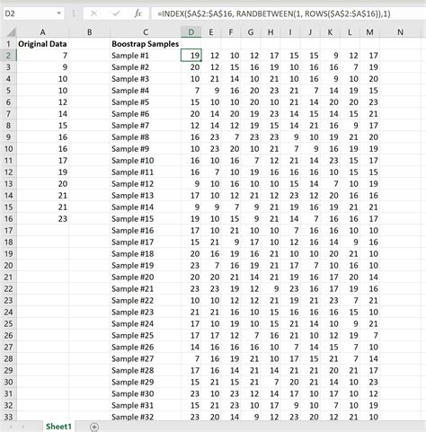 How To Perform Bootstrapping In Excel With Example