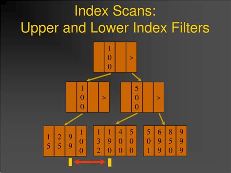 Ppt Informix Sql Performance Tuning Powerpoint Presentation Free