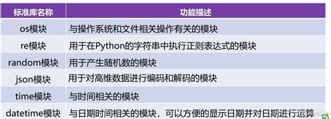 Python 第10章 模块及常用的第三方模块 含源码python 华为笔记本评价词云 Csdn博客