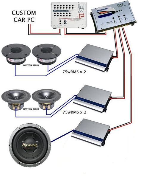 Wiring Diagram For Car Stereo With Amplifier