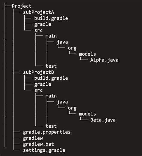 Java Quarkus Gradle How To Reference An Object In Subprojecta From