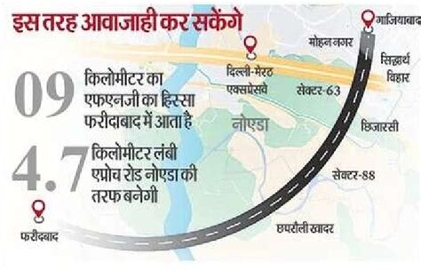 Fng Expressway Approves By Haryana Govt It Will Be Easier To Noida And