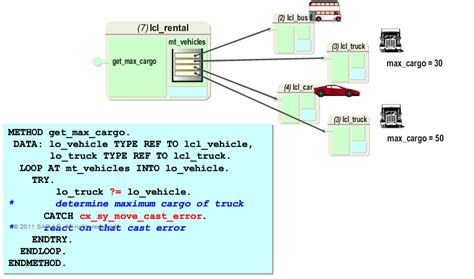 sapsystemsofreza taw12 object oriented concept and programming