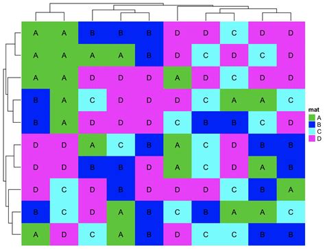 R 数据可视化 —— 聚类热图 Complexheatmap一 Csdn博客