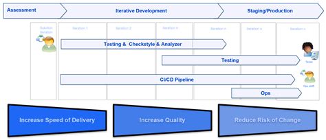 ibm deployment accelerator for business automation workflow ida