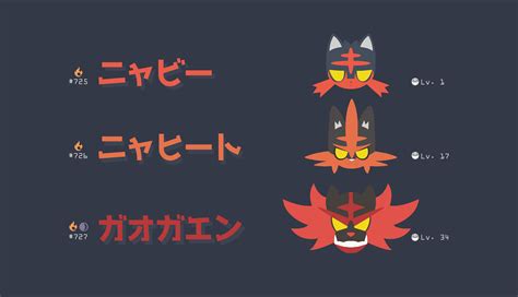 Litten Evolution Line Wallpaper R Pokemon
