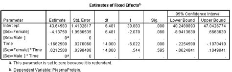A Simple Example Of A Mixed Linear Regression Model Pmean
