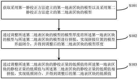 Complex Surface Model Reconstruction Method And Device Eureka Patsnap