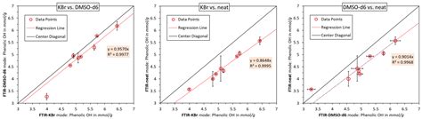 Ftir Spectroscopy Kbr Pellet At Leah Haddon Blog
