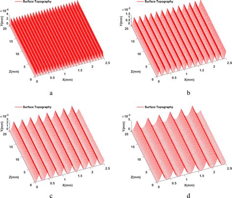 Surface Topography Obtained For Rt 4 Mm At Afz 01 Mm Tooth⁻¹ Download Scientific Diagram
