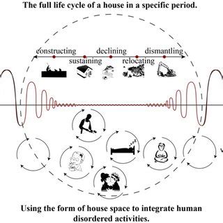 Research Context Of The Procedural Node Download Scientific Diagram