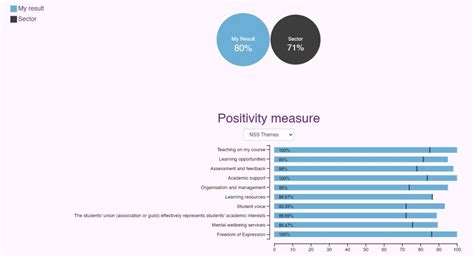 Students Provide Excellent Feedback In National Student Survey UCQ