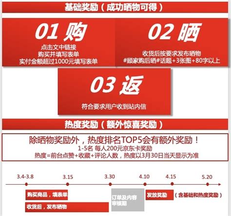 京东顾家全场晒物征集：每满1000返150元，上不封顶，热度top5作品额外奖励200元 沙发 什么值得买