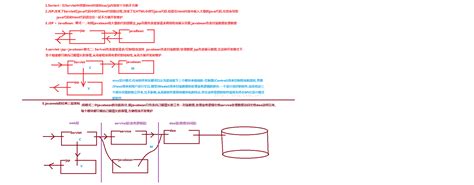 javaweb学习之注册登录功能实现过程中出现的问题及解决 javaweb 注册功能相关问题 csdn博客